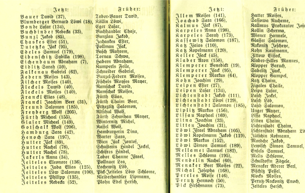 JUDISKA EFTERNAMN (HYBRID) - Paideia Folkhögskola